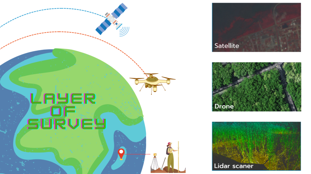 MRV carbon credit – DEV DRONE MAPPER